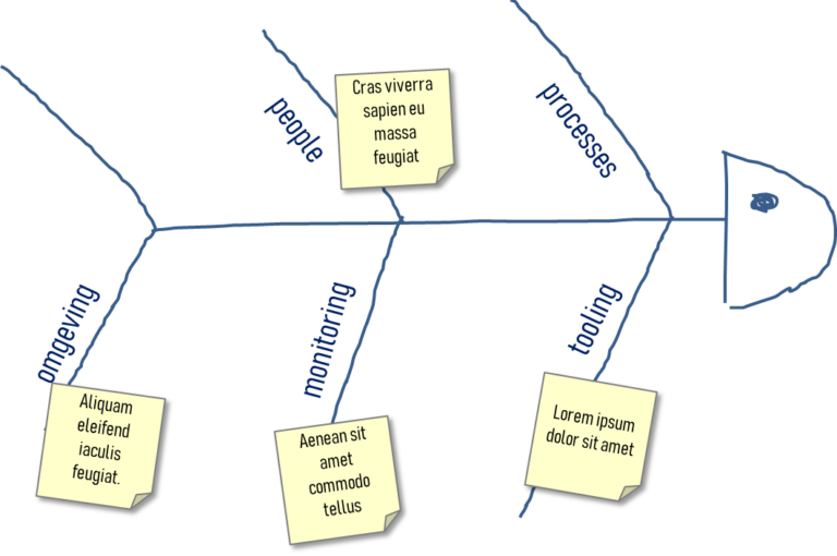 8 tips voor een agile retrospective meeting